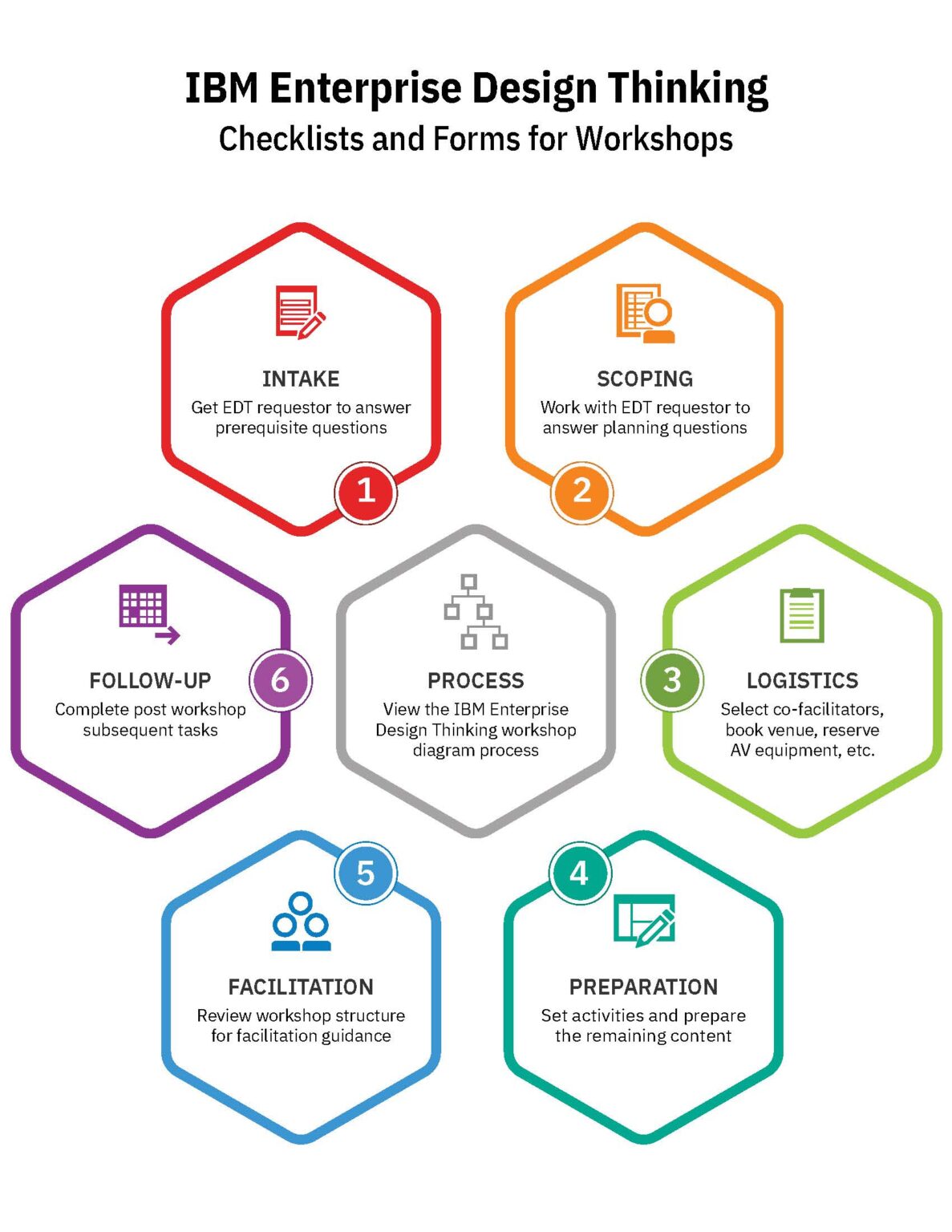 IBM | Enterprise Design Thinking